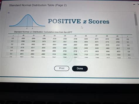 Solved The Test Statistic Of Z 1 03 Is Obtained When Testing