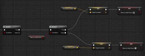Create A Parasite Platformer Game In Unreal Engine Part 4 Creating The