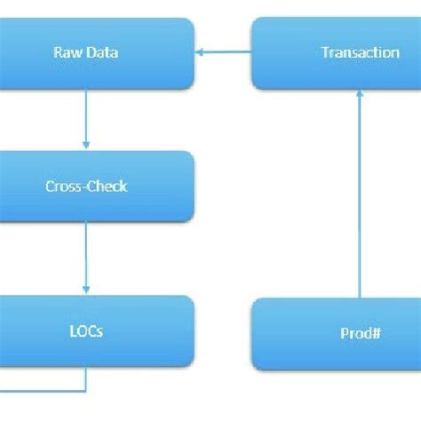 Data Fetching Among Various Worksheets In The Automated Template Download Scientific Diagram