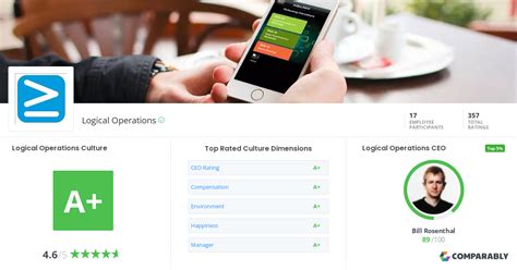 Logical Operations Culture Comparably