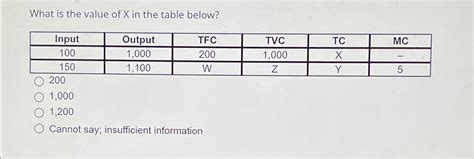 Solved What Is The Value Of X ﻿in The Table