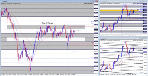 Custom Setup Blackbox Software Solutions