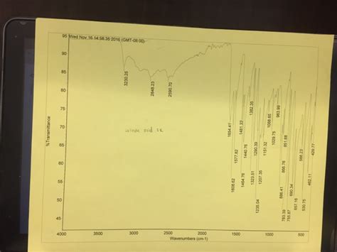 Solved With The Provided IR Spectrum Need Help In Defining Chegg