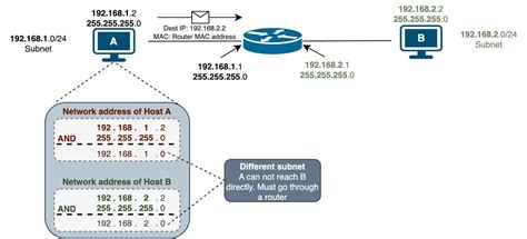 A Crash Course In Ipv4 Addressing Bytebytego Newsletter