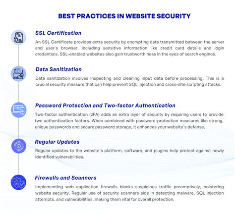 The Importance Of Security In Software Development