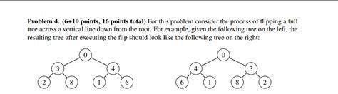 Solved Problem 4 6 10 Points 16 Points Total For This Chegg Com