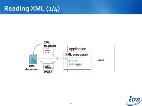 Ppt Processing Xml Documents Powerpoint Presentation Free Download Id2759573
