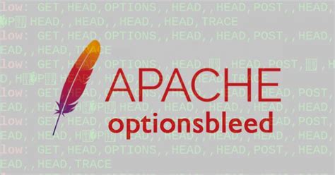 The Optionsbleed Apache Vulnerability And Wordpress Wpsec