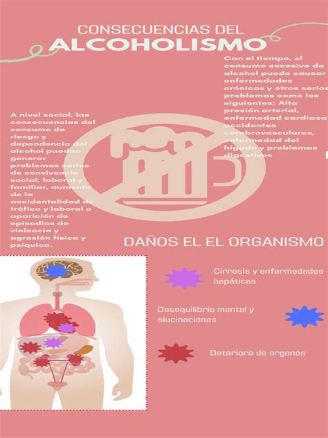 Consecuencias Del Alcoholismo Pdf