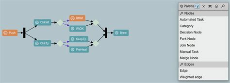 Eclipse Glsp 2 Elevating Web Based Diagram Editors
