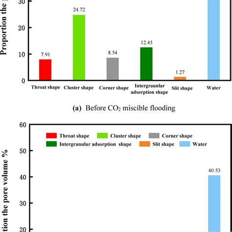Analysis Of The Fluid Microscopic Occurrence Of Core Fy 1 A Before Download Scientific