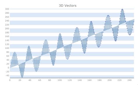 Steema Software Sl Chart Gallery
