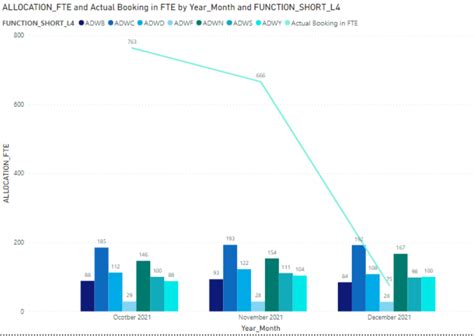 Line Clustered Column Chart How To Make Line Va Microsoft