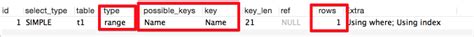 mysql hash index and where like clause database administrators