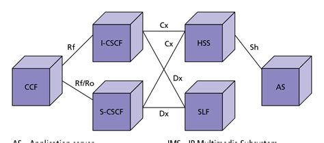 Figure 1 From An Xml Based Testing Strategy For Probing Security