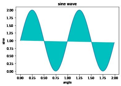 Python Matplotlib Pyplot Fill