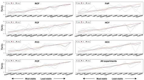 Rank Aggregation Of Gene Lists Using The Monte Carlo Algorithm Visual