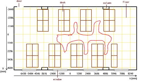 the experimental trajectory of blind node in xy plane download