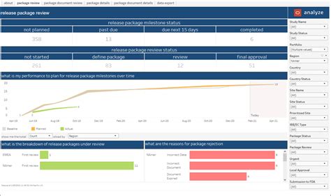 Site IP Release Package