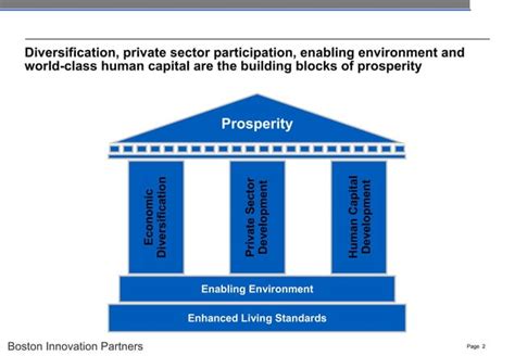 Human Capacity And Diffusion Of Innovation Amidst Globalization By Dr Musadik Malik Noor Ppt