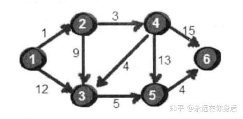 Dijkstra算法python详细实现 知乎