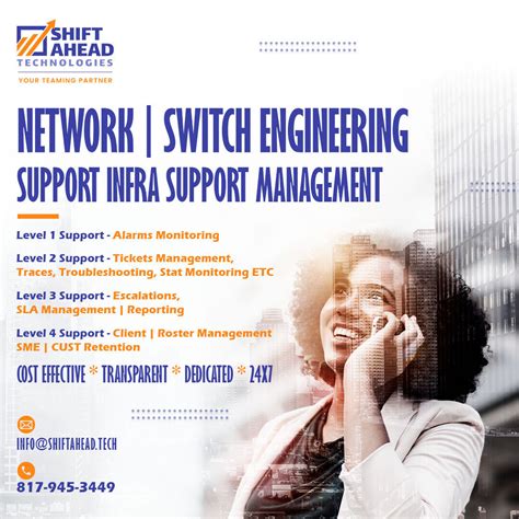 Shift Monitoring Real Time Asset Infra Monitoring On Linkedin Networkmanagement