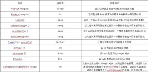 第九章 Java常用类java Intmax Csdn博客