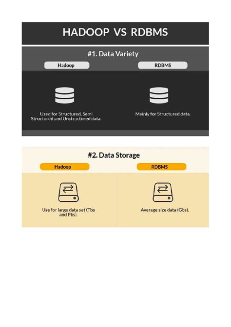 Hadoop Vs Rdbms Hadoop Vs Rdbms Data Variety Hadoop Rdbms Ou Used For