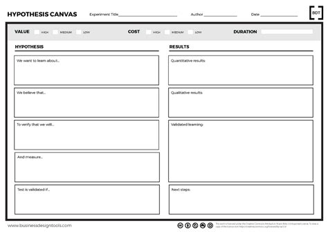 Hypothesis Canvas Business Design Tools