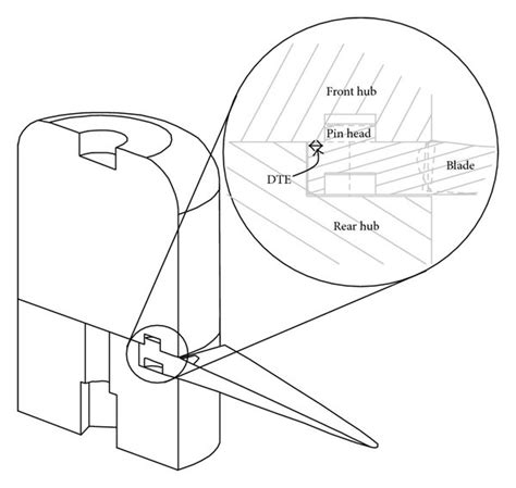 Final Assembly Of The Auv Propeller Download Scientific Diagram