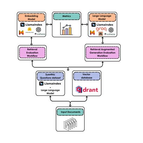 GitHub AstraBert DiRAGnosis Diagnose The Performance Of Your RAG