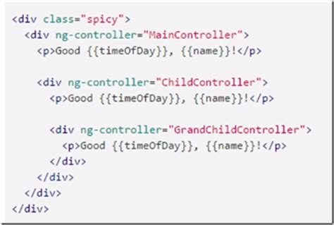 Angularjs Controllers Overview Techbubbles