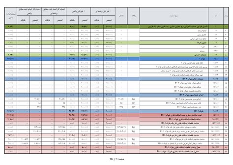 فایل اکسل گزارش ماهانه کارگاهی