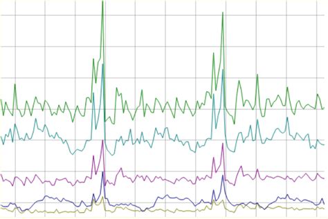 Quadratic Insights Time Series Interactive Plotswith R