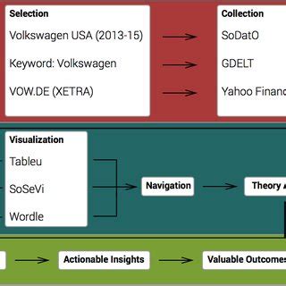 Data Analysis Process Diagram Download Scientific Diagram