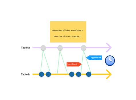 gaussian filtering in real time signal processing with out of order data streams pathway