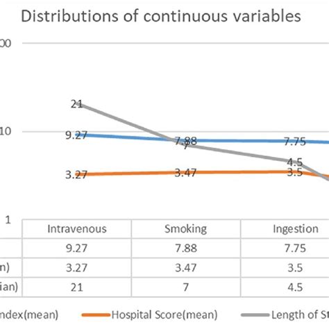 Distributions Of Continuous Variables Download Scientific Diagram