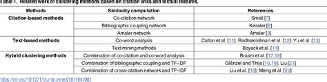 table 1 from hybrid self optimized clustering model based on citation