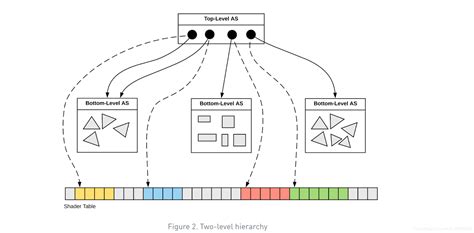 Nvidia Rtx And Directx Ray Tracingnvidia Ray Tracing Divergency Csdn博客