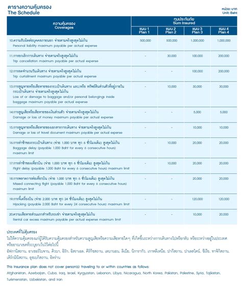 ประกันเดินทางต่างประเทพ กรุงเทพประกันภัย