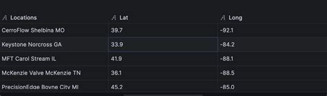 Clickable Table Cells Data Links Grafana Labs Community Forums