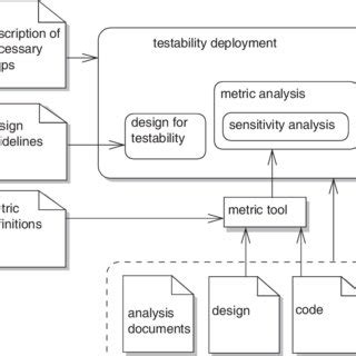 Crud Matrix For Some Use Cases Of Banking Application Download Scientific Diagram