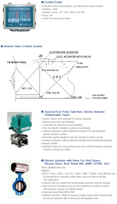 Remote Valve Control System