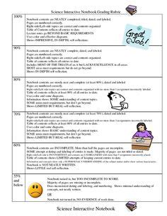 Best Interactive Science Notebook Ideas Interactive Science Notebook Interactive Science