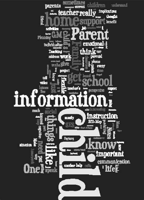 Wordle Figure For Class Discussion This Wordle Figure Illustrates The