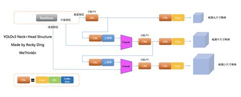 最终版本yolov1 V7全系列大解析（全网最详细汇总篇） 牛客网