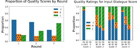 Figure 2 From Automatic Feedback Generation For Dialog Based Language