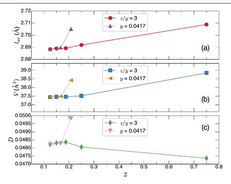 Figure 3 From Elucidating Structure Composition Property Relationships Of The β Sialon Eu2
