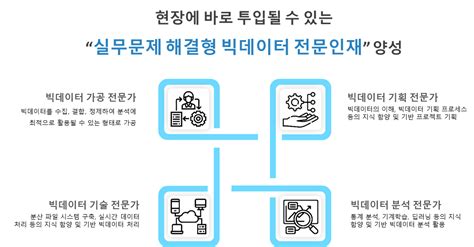 공간정보산업진흥원
