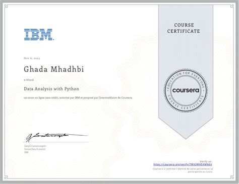 Ghada Mhadhbi On Linkedin Dataanalysis Python Certification
